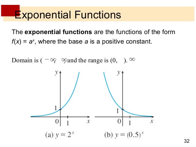 Lecture 2 family of fcts