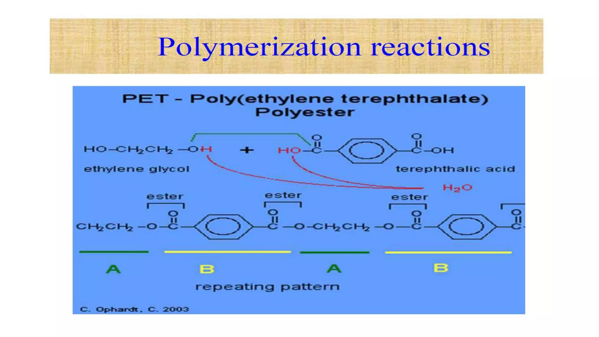 lecture 2 - Fiber modification and Dyeability.pptx