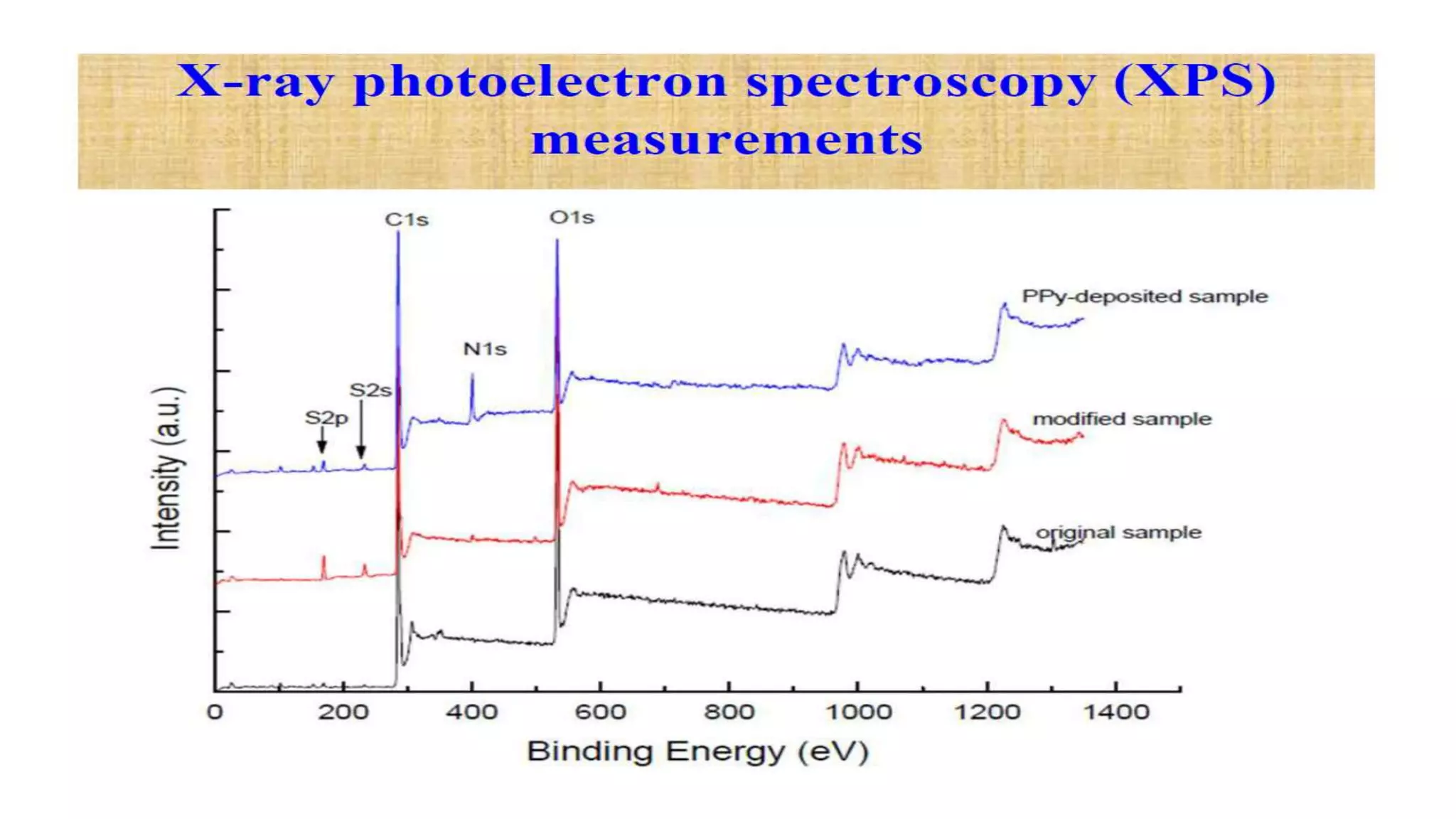 lecture 2 - Fiber modification and Dyeability.pptx