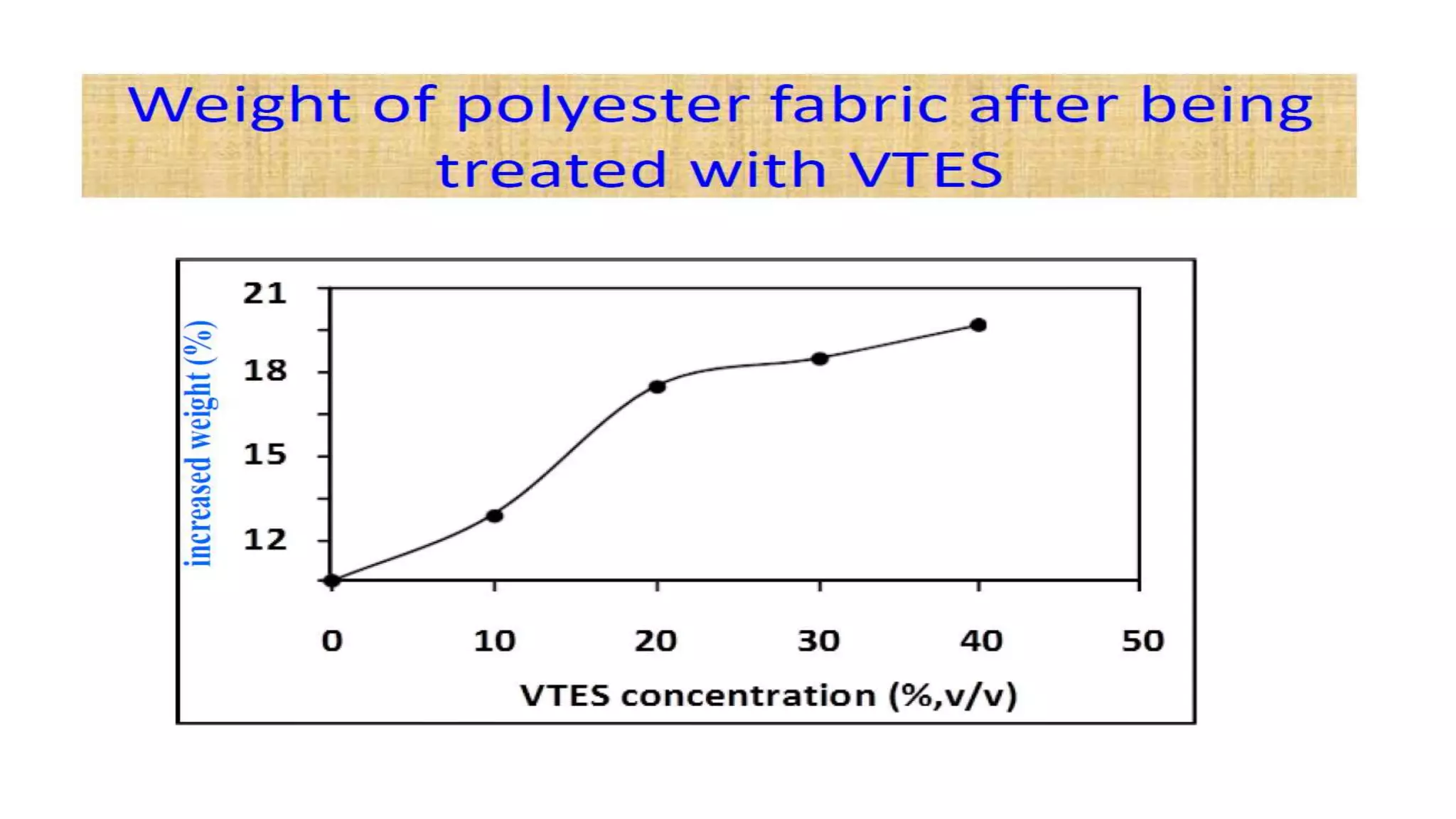 lecture 2 - Fiber modification and Dyeability.pptx