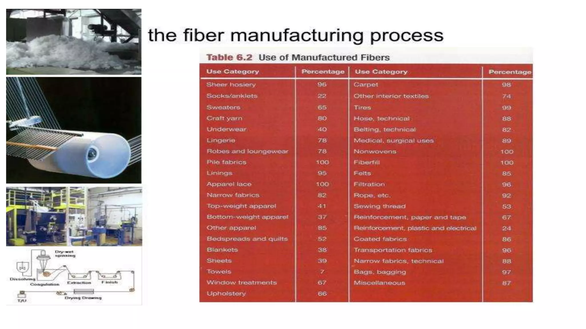 lecture 2 - Fiber modification and Dyeability.pptx