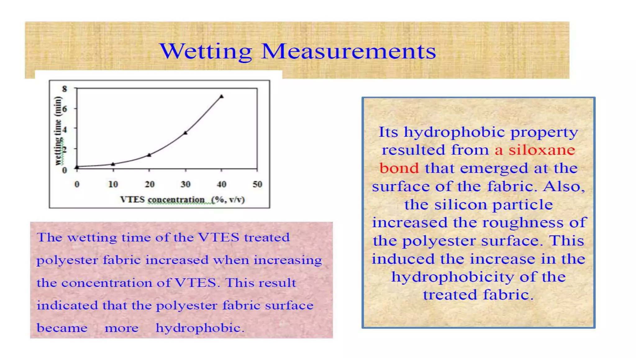 lecture 2 - Fiber modification and Dyeability.pptx