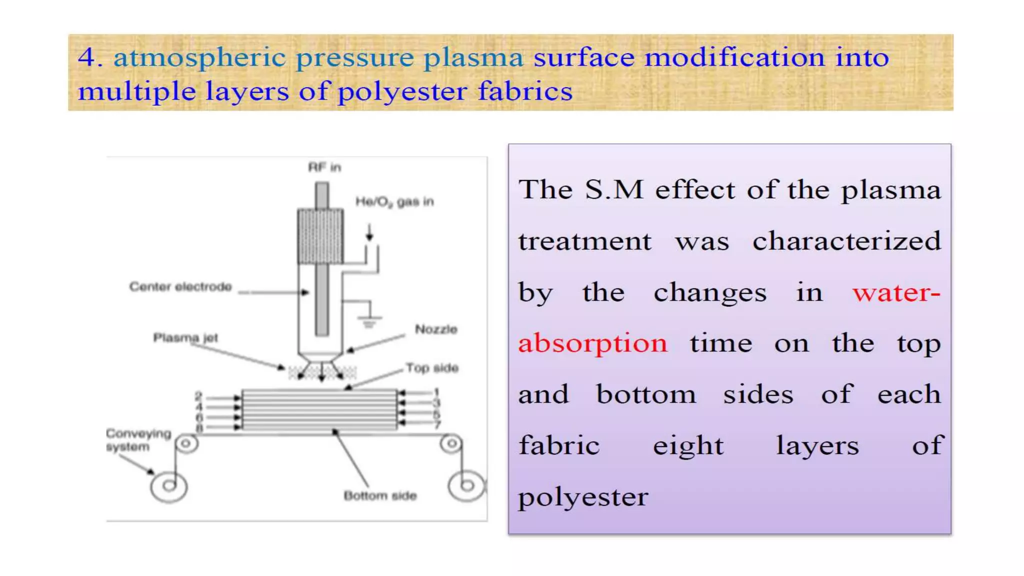 lecture 2 - Fiber modification and Dyeability.pptx