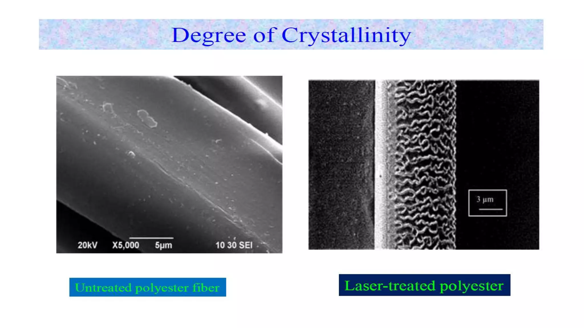 lecture 2 - Fiber modification and Dyeability.pptx