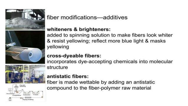 lecture 2 - Fiber modification and Dyeability.pptx