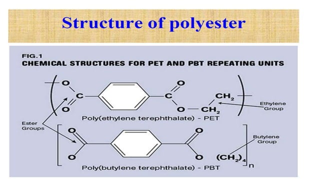 lecture 2 - Fiber modification and Dyeability.pptx