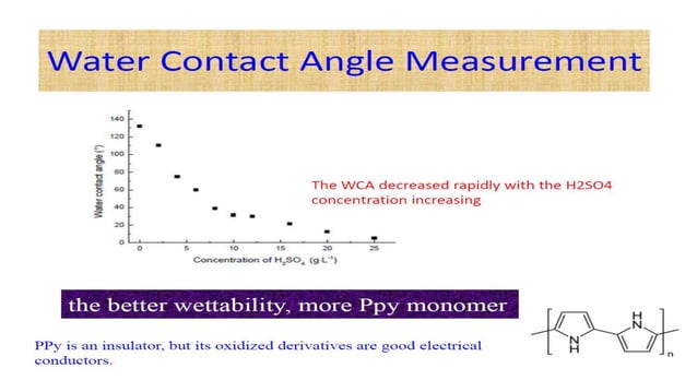 lecture 2 - Fiber modification and Dyeability.pptx