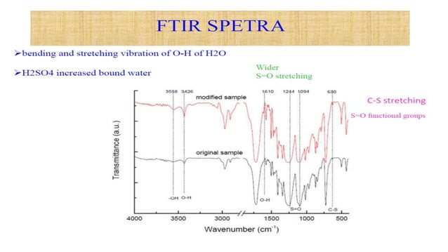lecture 2 - Fiber modification and Dyeability.pptx