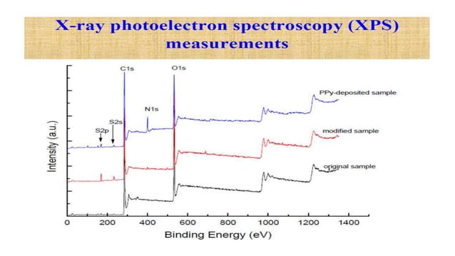 lecture 2 - Fiber modification and Dyeability.pptx
