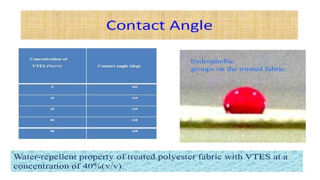 lecture 2 - Fiber modification and Dyeability.pptx