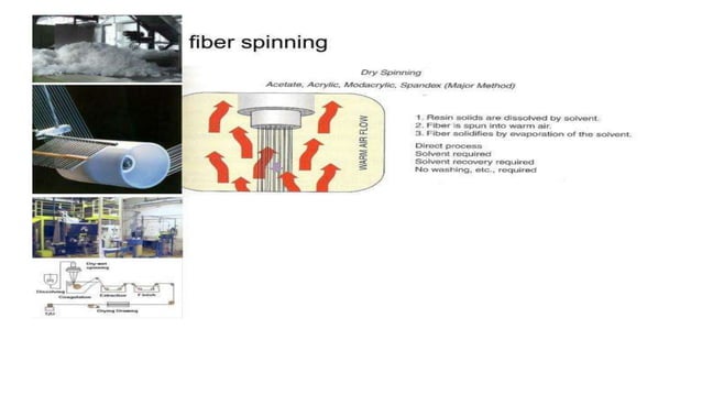 lecture 2 - Fiber modification and Dyeability.pptx