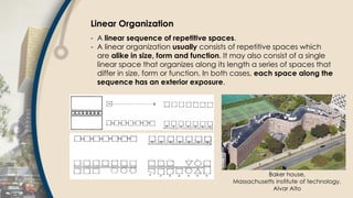Lecture 2 - Organization of form and space | PDF