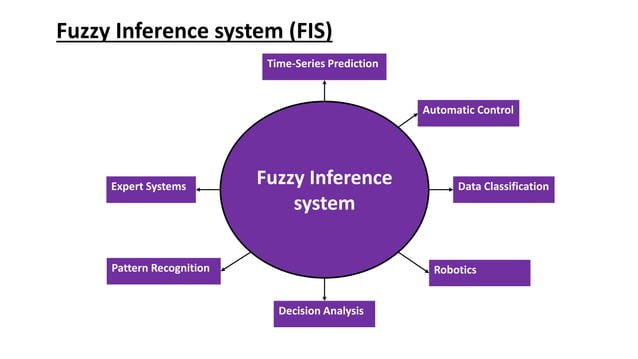 Lecture 2 fuzzy inference system | PDF
