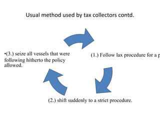 Lecture 3 Evolution of Global Economies Bullionism & Mercantilism part ...