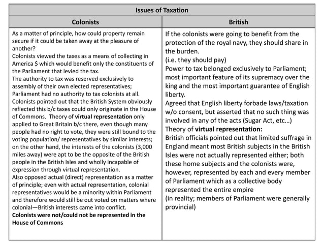 Lecture 3 Evolution of Global Economies Bullionism & Mercantilism part ...