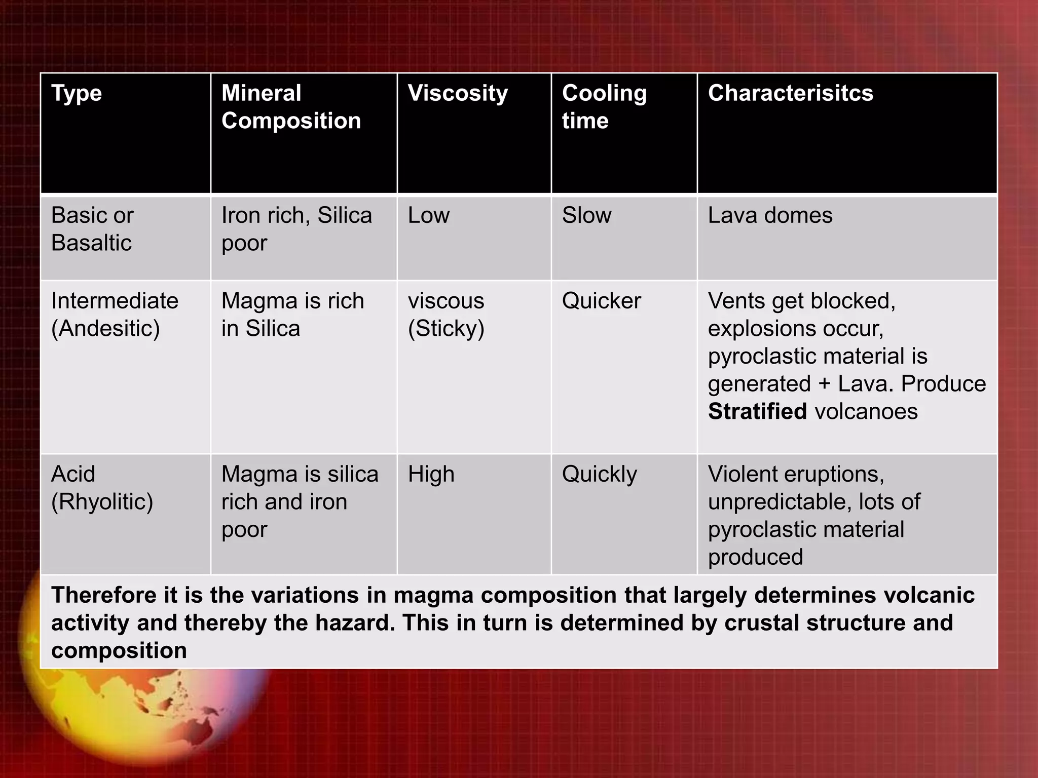 Lecture 2 global significance of volcanic activity | PPTX