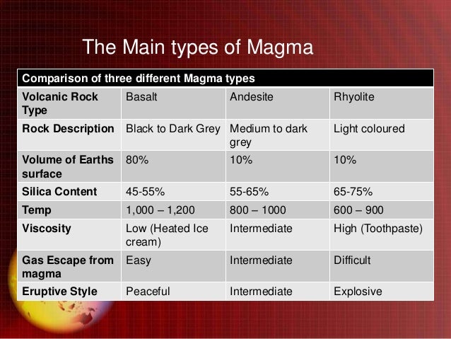 Lecture 2 global significance of volcanic activity