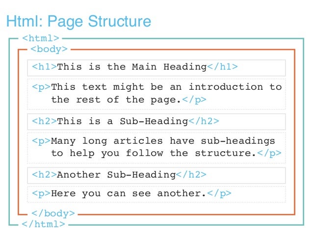 Web Information Systems Lecture 2: HTML