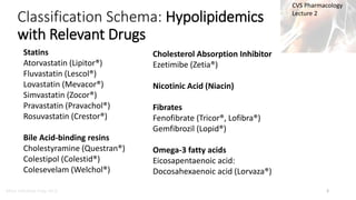 Lect 2 Hypercholesterolemia and Atherosclerosis | PPTX