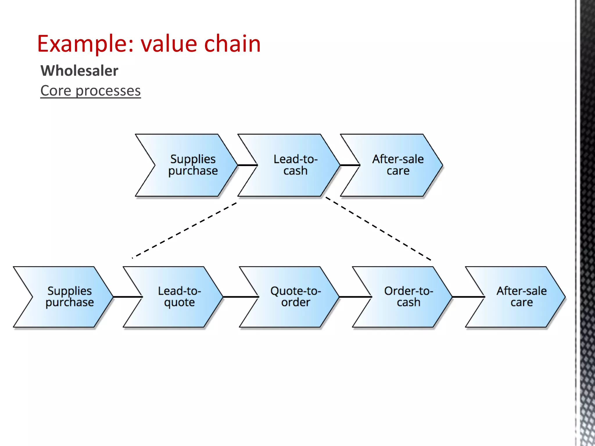 Lecture2-Identification.pptx