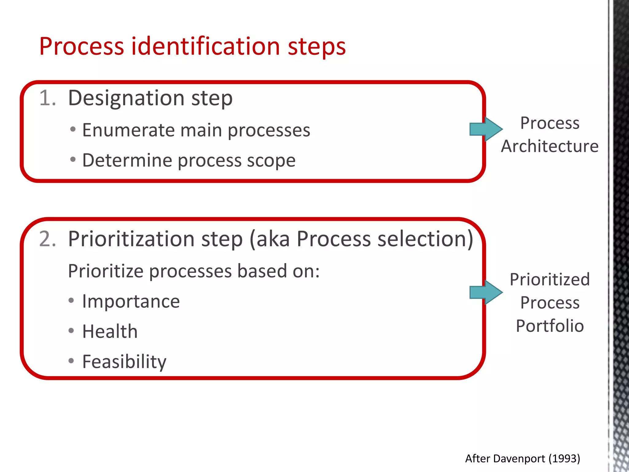 Lecture2-Identification.pptx