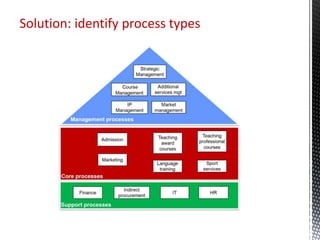 Lecture2-Identification.pptx