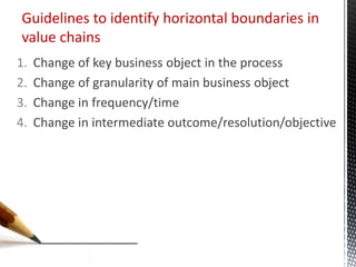 Lecture2-Identification.pptx
