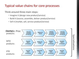 Lecture2-Identification.pptx