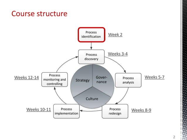 Lecture2-Identification.pptx