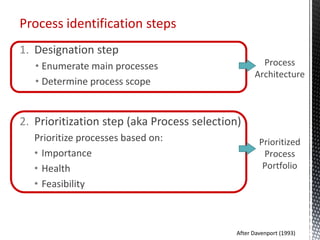 Lecture2-Identification.pptx