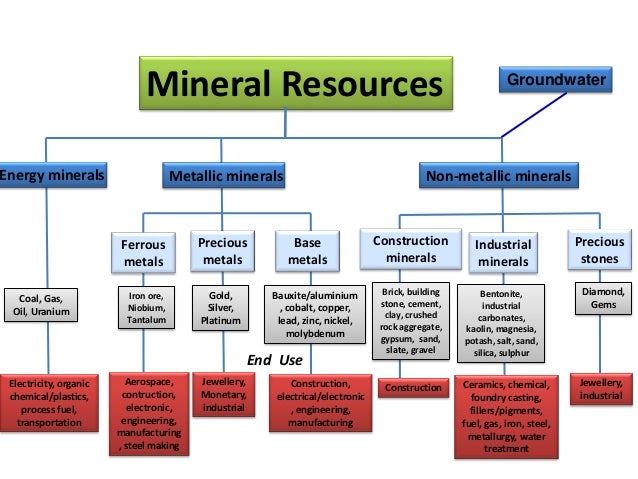 Lecture 1:Concepts of an Nonrenewable Nonmetallic Mineral Resources