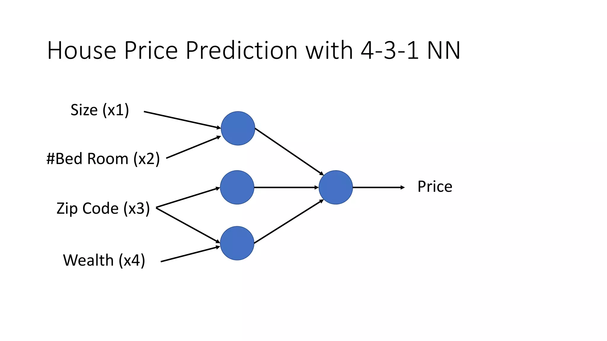 Lecture 2 Ai And Deep Learning Logistic Regression Theory Pptx Artificial Intelligence