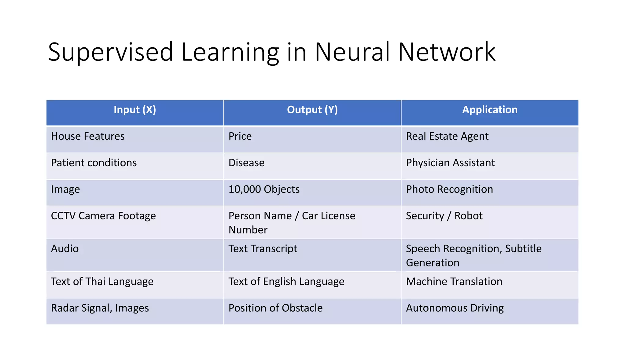 Lecture 2 Ai And Deep Learning Logistic Regression Theory Ppt