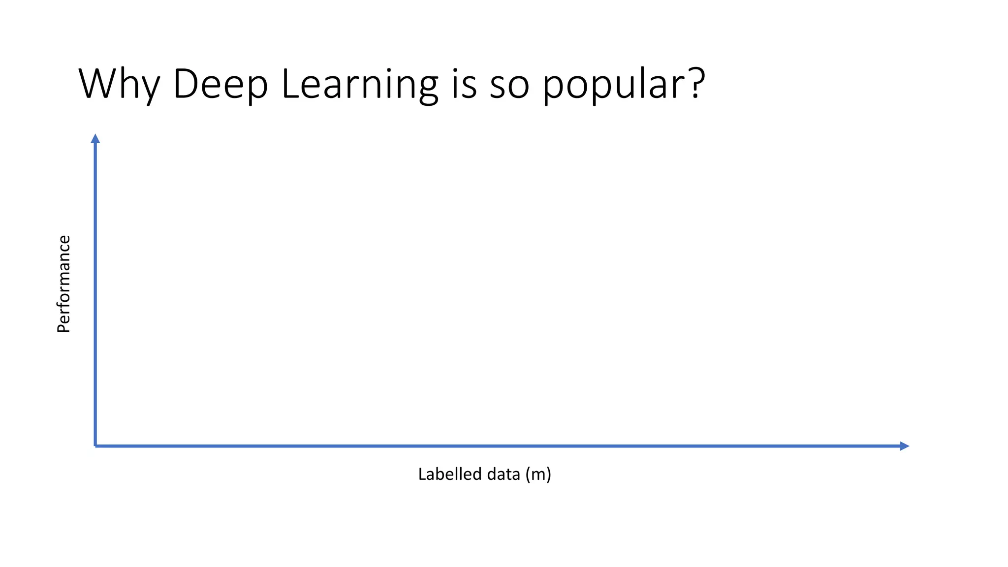 Lecture 2 Ai And Deep Learning Logistic Regression Theory Ppt
