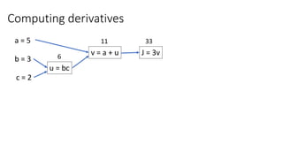 [Lecture 2] AI and Deep Learning: Logistic Regression (Theory) | PPTX