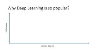[Lecture 2] AI and Deep Learning: Logistic Regression (Theory) | PPTX