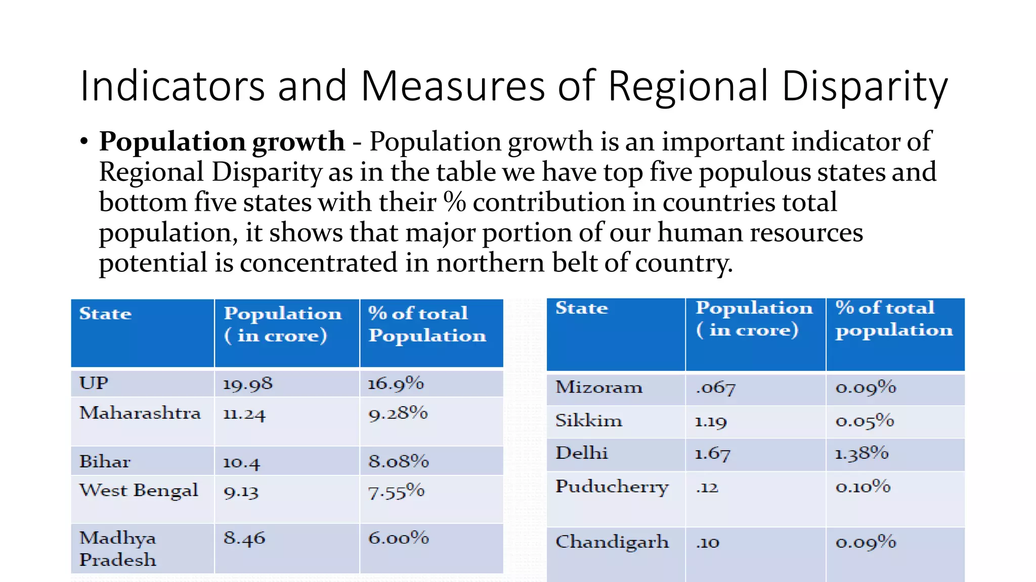 Lecture 2-Inter-regional Inequality (1).pptx