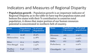 Lecture 2-Inter-regional Inequality (1).pptx
