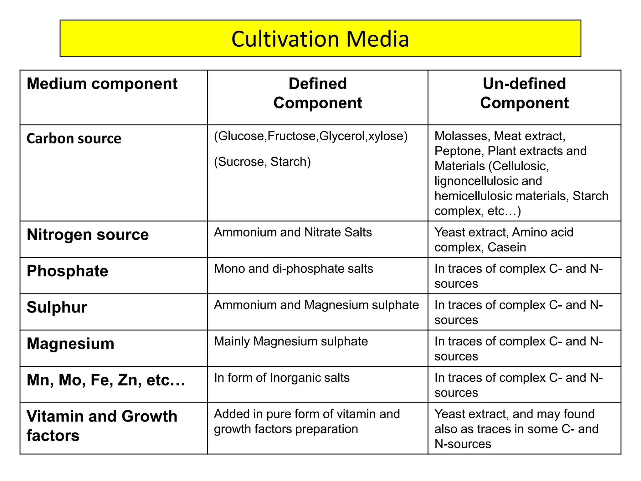 Lecture 2 introduction to bioprocess | PPTX