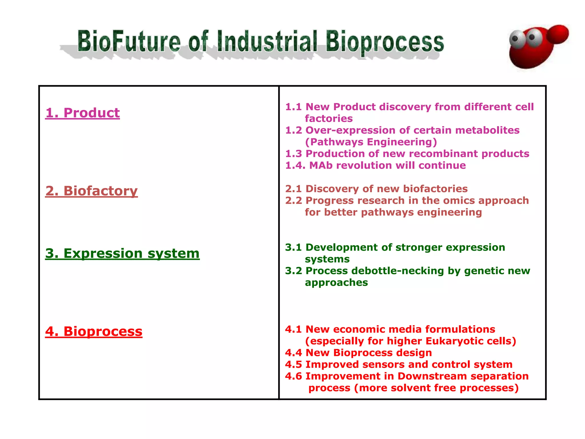 Lecture 2 introduction to bioprocess | PPTX