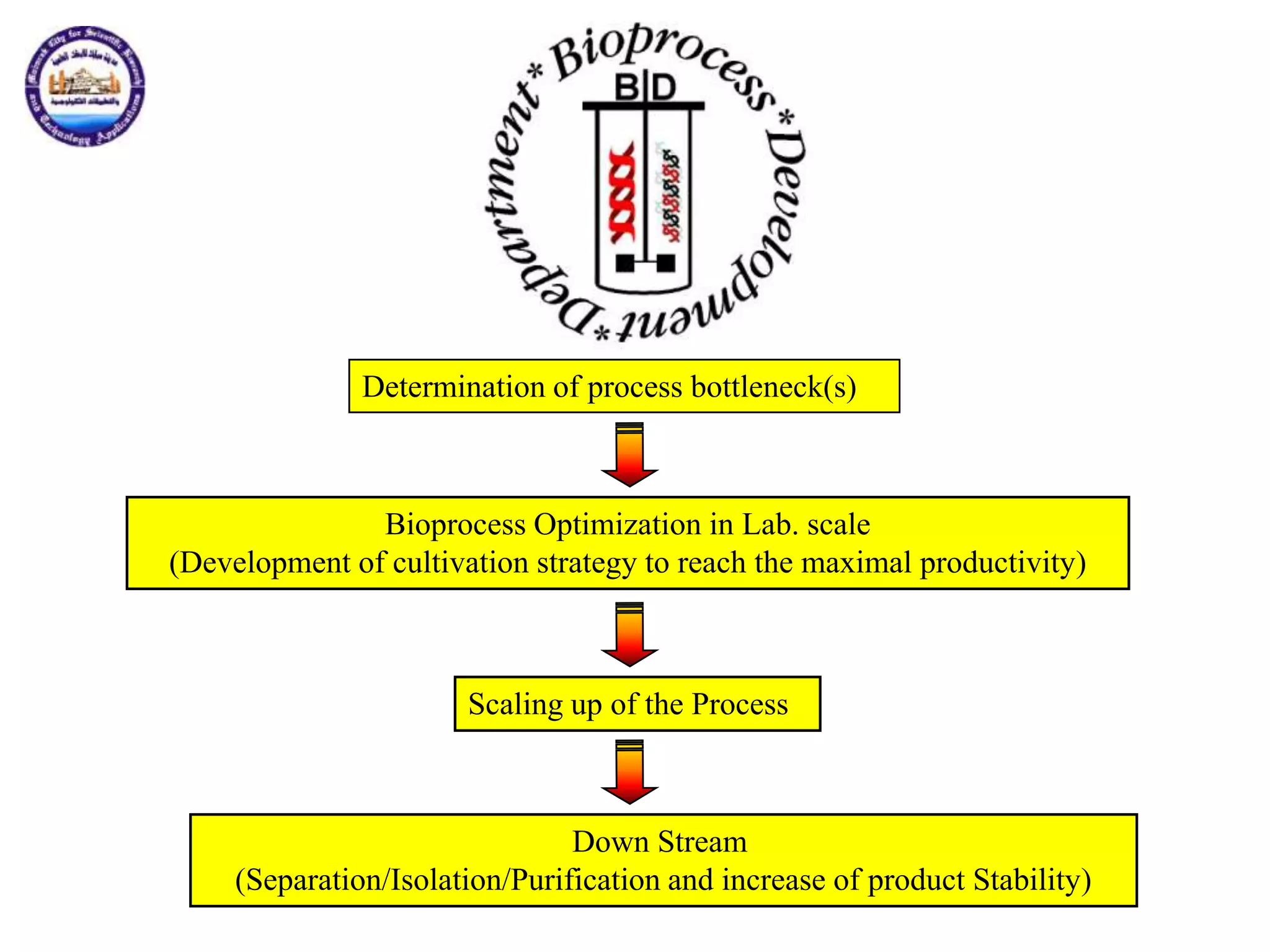 Lecture 2 introduction to bioprocess | PPTX