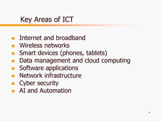 Introduction to ICT and Professionalism-3.pdf