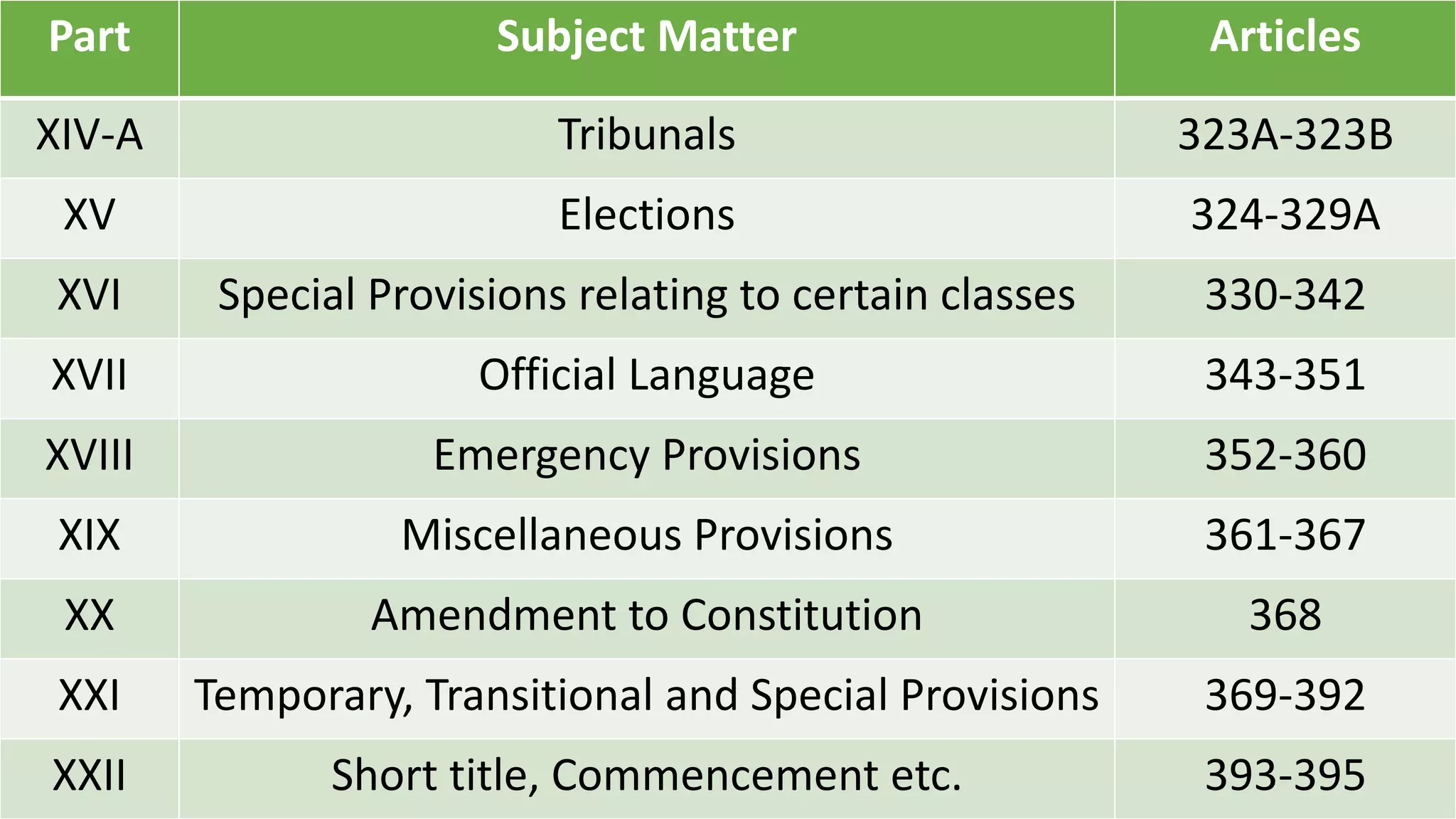 Lecture 2 introduction to indian constitution | PPTX