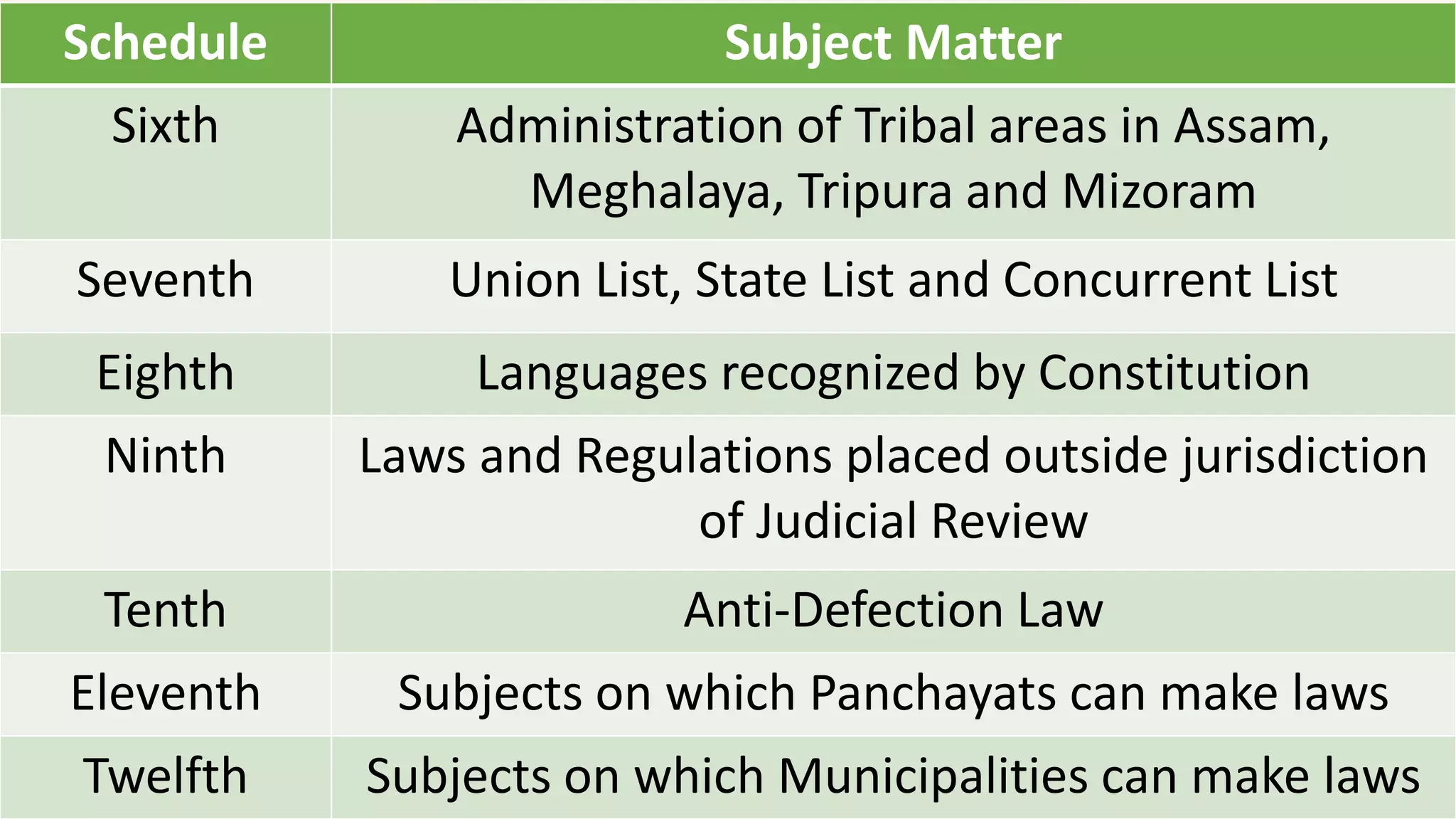 Lecture 2 introduction to indian constitution | PPTX
