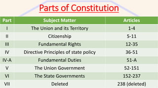 Lecture 2 introduction to indian constitution | PPTX