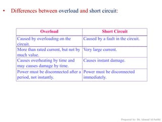 Lecture 2 - Introduction to Overcurrent Devices.pdf