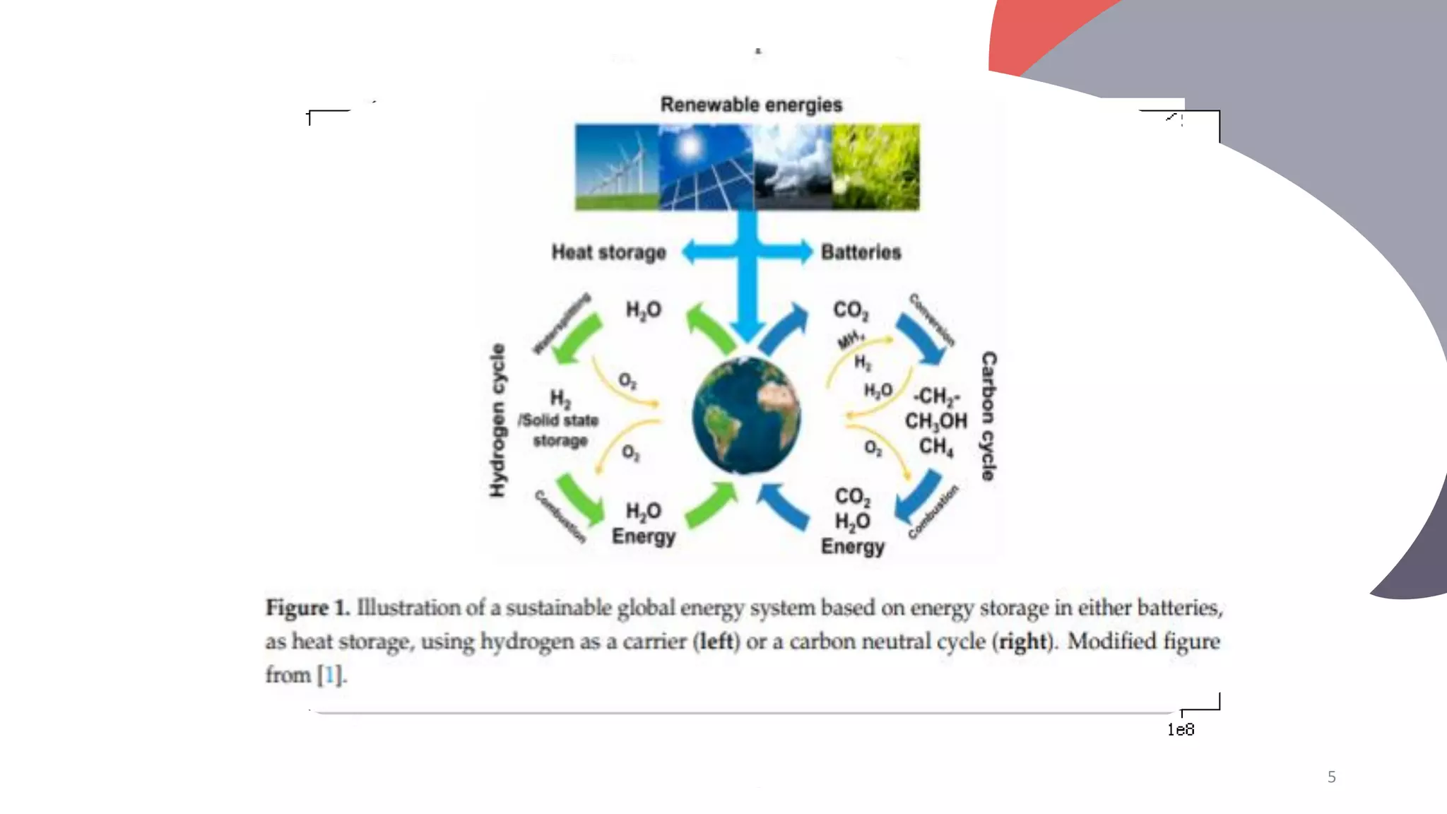 Lecture 2 introduction to thermodynamics | PPT