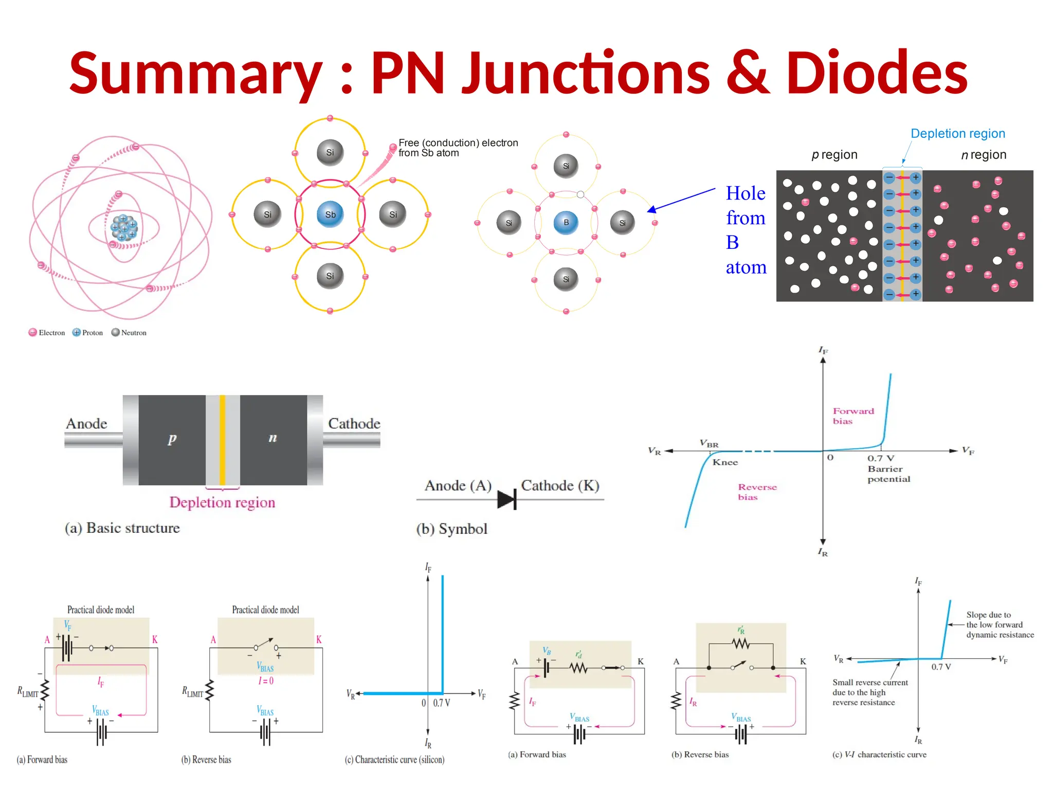 Lecture 2 - Intro to Semiconductors & Diodes.pptx
