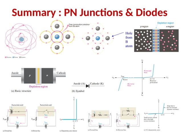 Lecture 2 - Intro to Semiconductors & Diodes.pptx