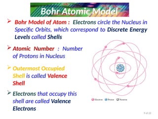 Lecture 2 - Intro to Semiconductors & Diodes.pptx